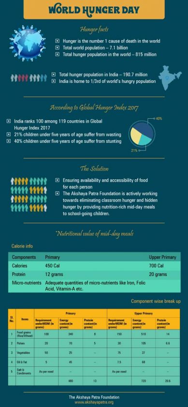 Our Hope This World Hunger Day - How To Tackle Hunger